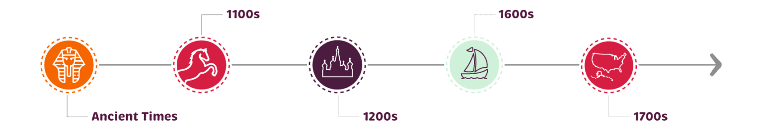 The Long, Globally Influenced History of the Hamburger | Burger ...